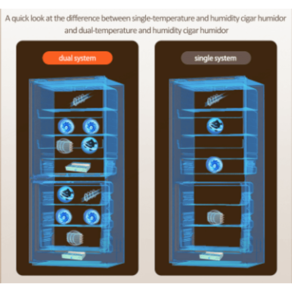 Raching MON3800B 24-inch True Dual Zone Cigar Humidor Cabinet – Premium ...